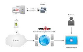 Webcasting Council | Chatswood West Ward History